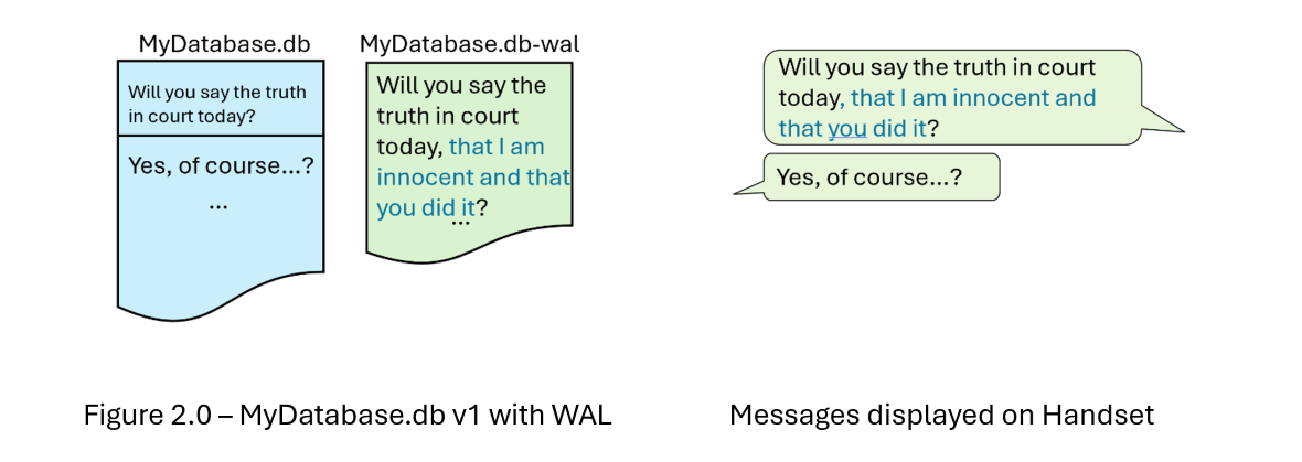 The Critical Role of SQL Tables and WAL in Mobile Forensics - MSAB
