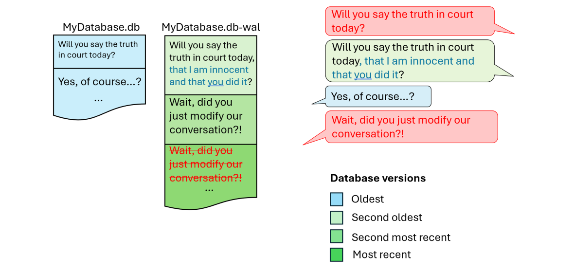 The Critical Role of SQL Tables and WAL in Mobile Forensics - MSAB