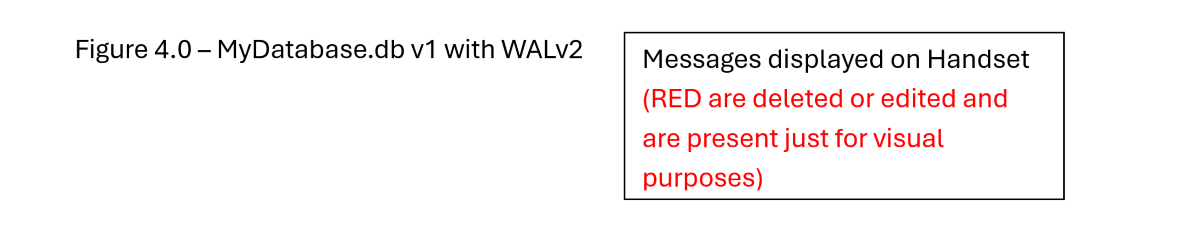The Critical Role of SQL Tables and WAL in Mobile Forensics - MSAB